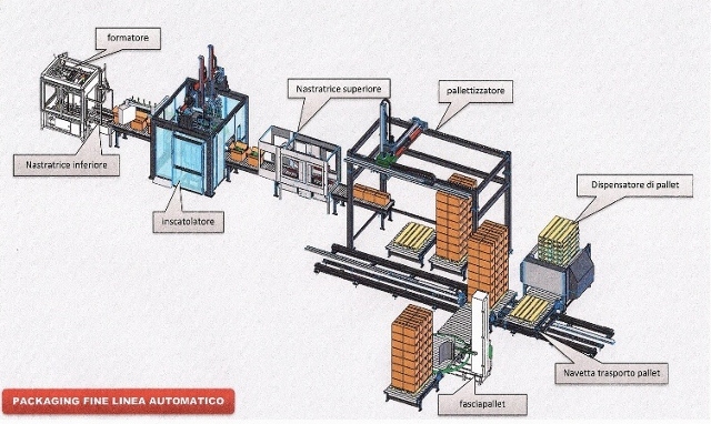 Automatic end of line